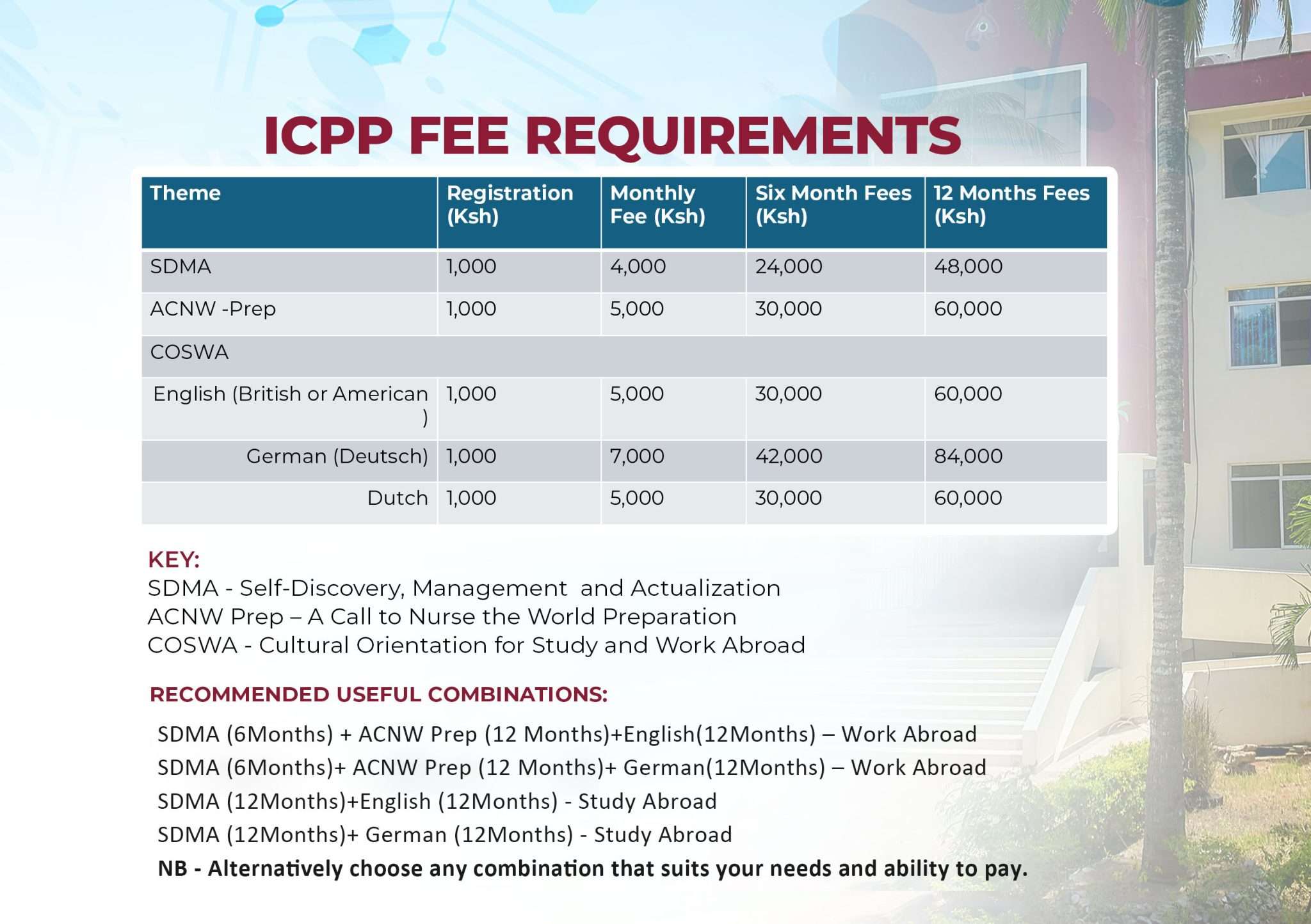 Icpp North Coast Medical Training College Look Beyond The Horizon
